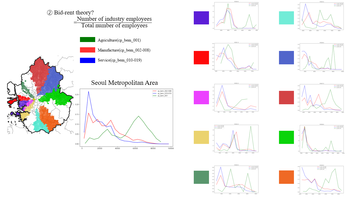 Yongki Kim — Portfolio