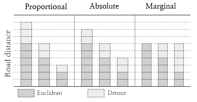 Yongki Kim — Portfolio