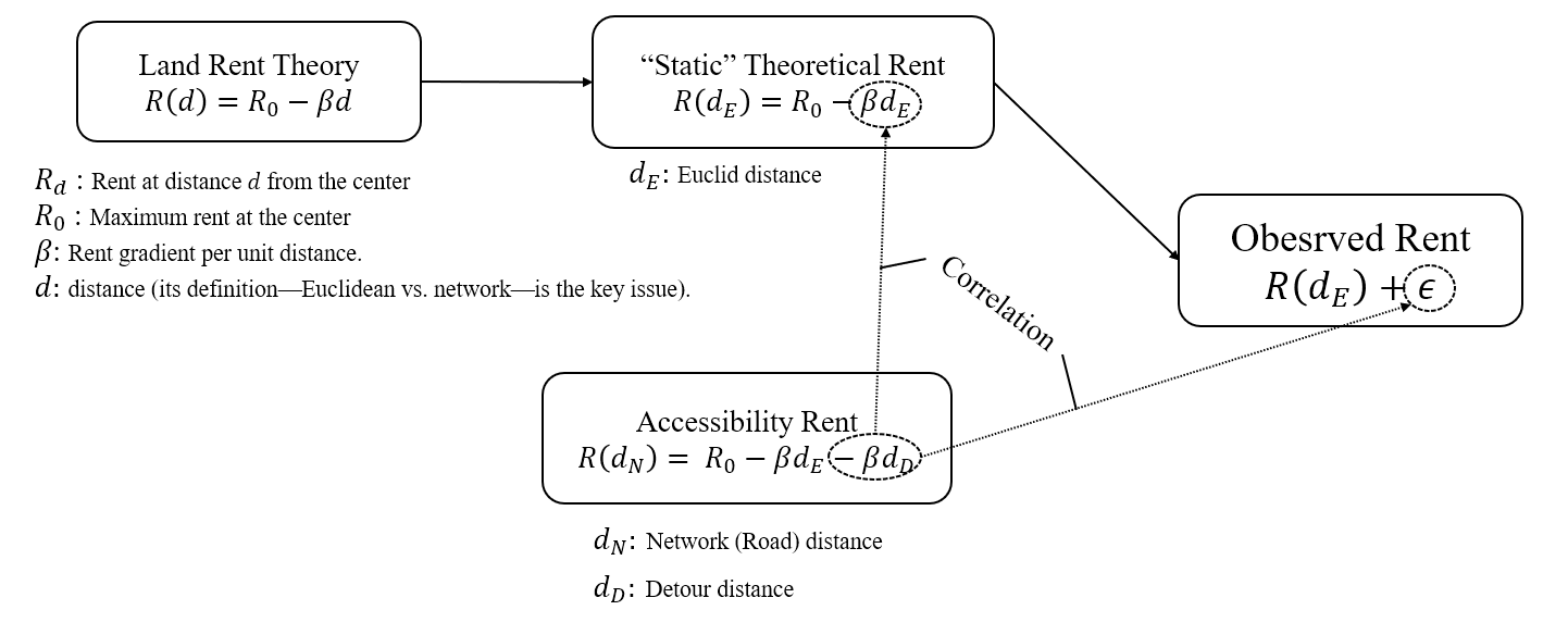 Yongki Kim — Portfolio