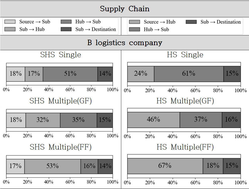 Yongki Kim — Portfolio