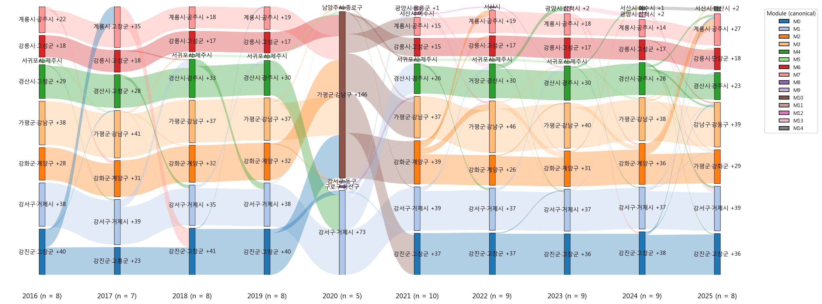 Yongki Kim — Portfolio